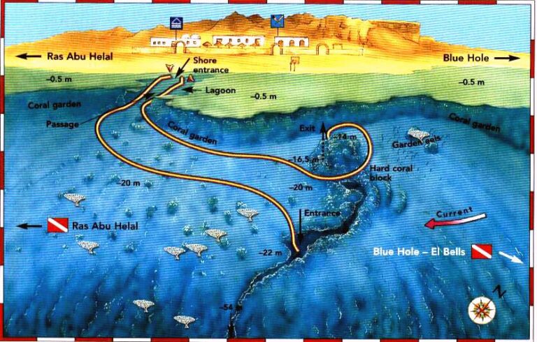 Dahab, Canyon – Aqua Fun Diving